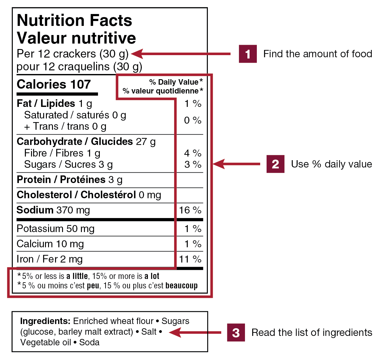 Classification of Nutrients – Clinical Nutrition