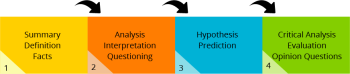 Explore the 4 Levels of Questioning – NSCC College 101 3e