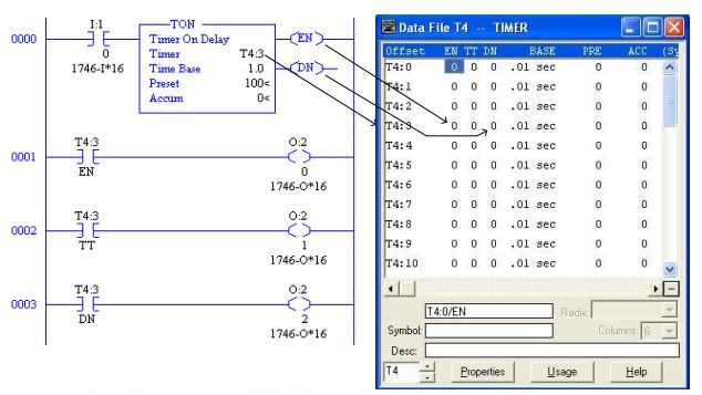 Timers, Counters and T/C Applications – Hybrid Text: Working With PLCs