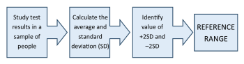 Introduction to Interpretation of Lab Values – A Guide to Numeracy in Nursing