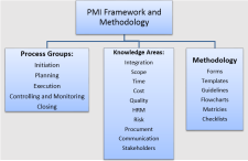 Chapter 3: Framework for Project Management – Project Planning